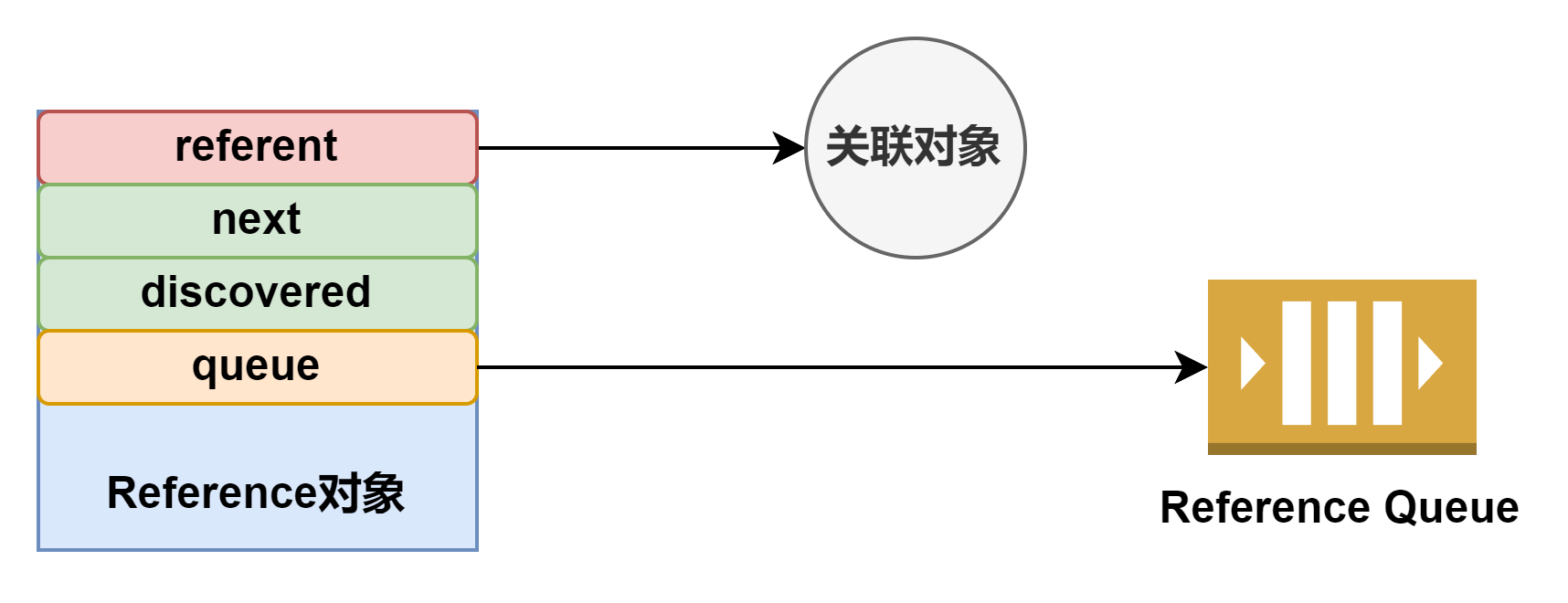 Java 类 Reference 的源码分析 | Moralok's Blog